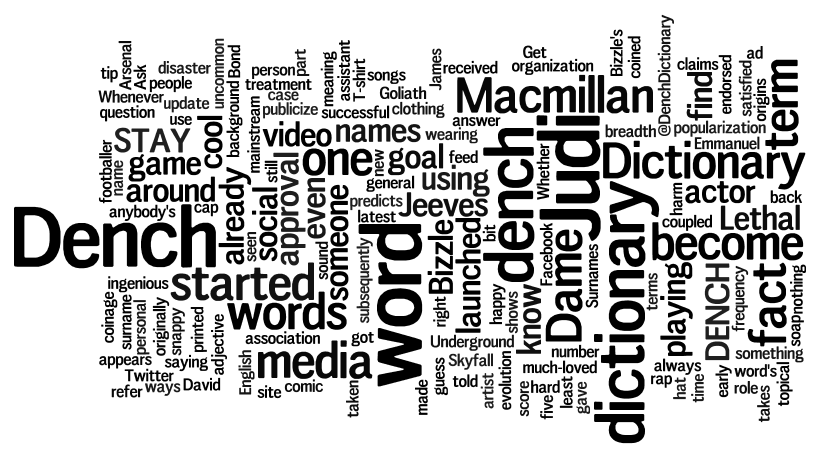 Words words words or, brush up your Shakespeare – Fountain's Thoughts